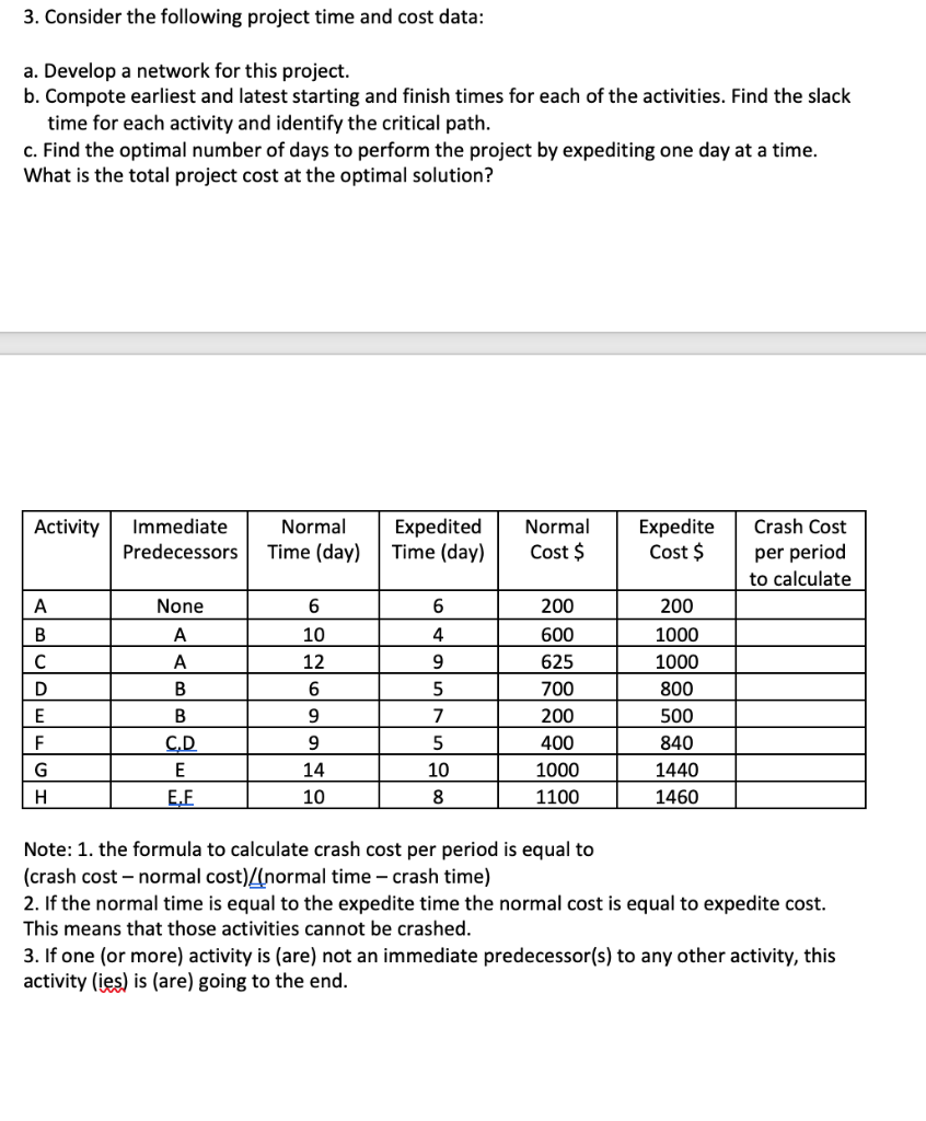 Solved 3. Consider the following project time and cost data: | Chegg.com