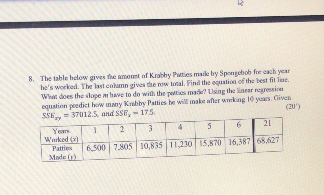 Solved 8. The table below gives the amount of Krabby Patties | Chegg.com