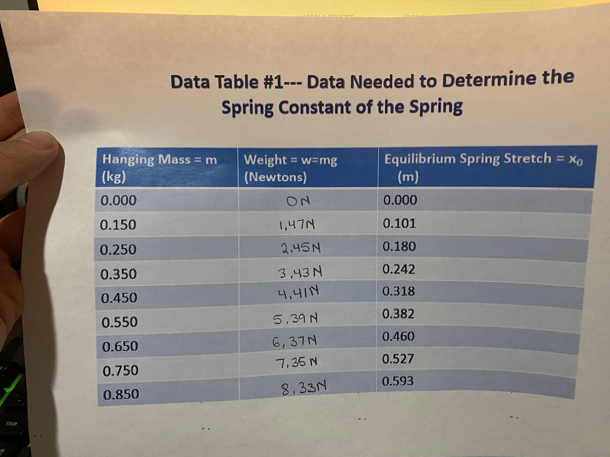 Solved Part 2. (4 points) Plot the data in Table #1 Plot | Chegg.com