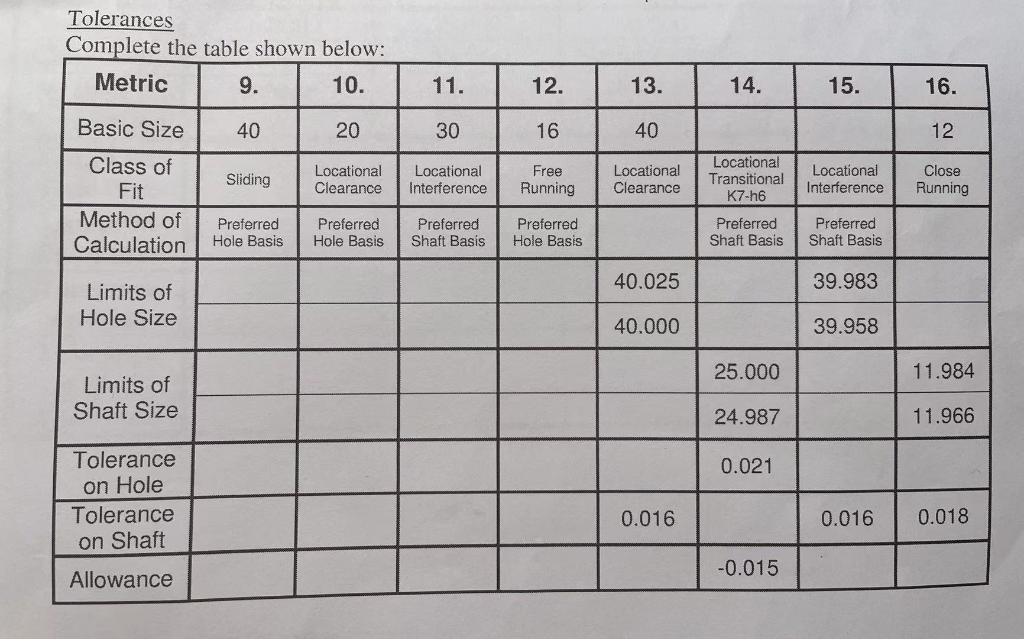 Solved Tolerances Complete the table shown below: Metric 9. | Chegg.com