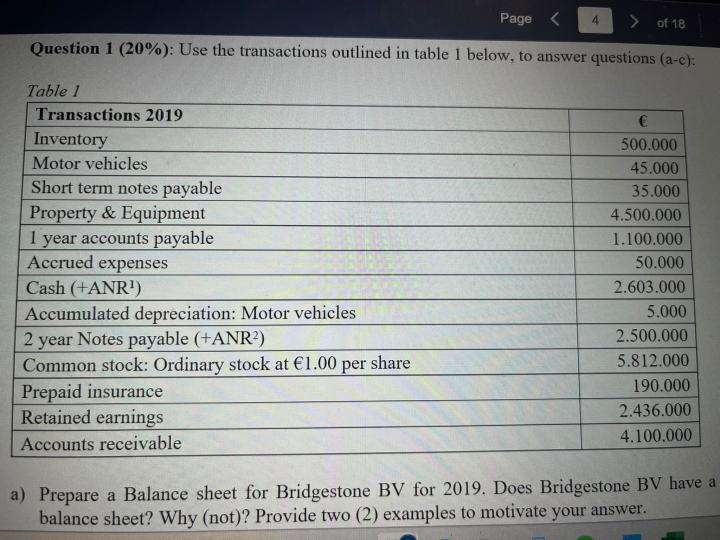 Question 1(20%) : Use the transactions outlined in | Chegg.com