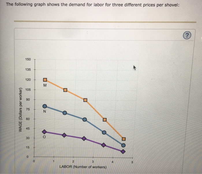 Solved 1. Computing labor productivity and its relationship | Chegg.com Solved 1. Computing labor productivity and its relationship | Chegg.com