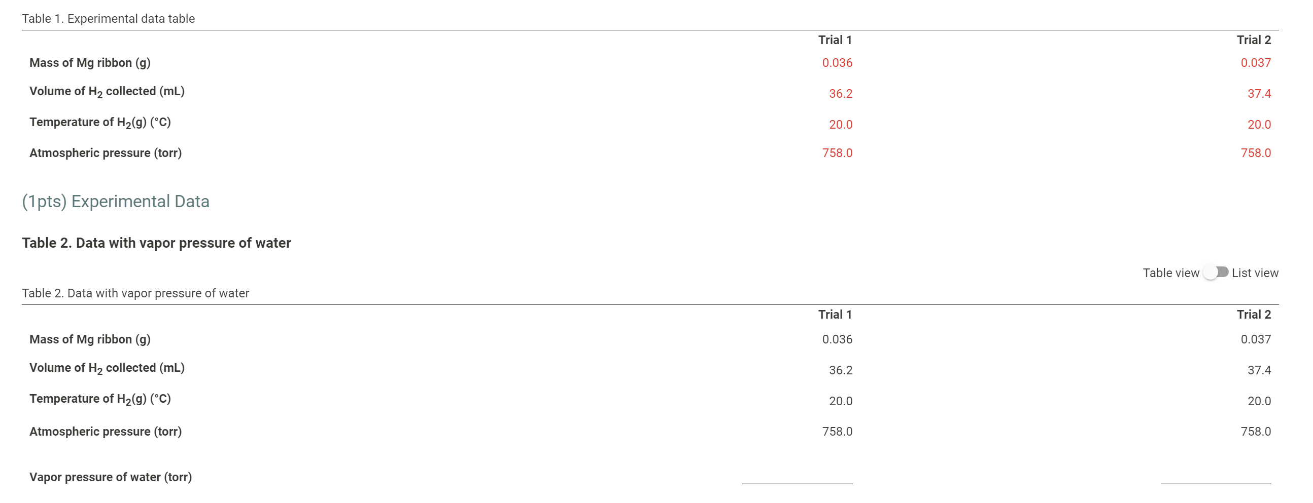 Solved Table 1. Experimental data table Trial 1 Trial 2 Mass | Chegg.com