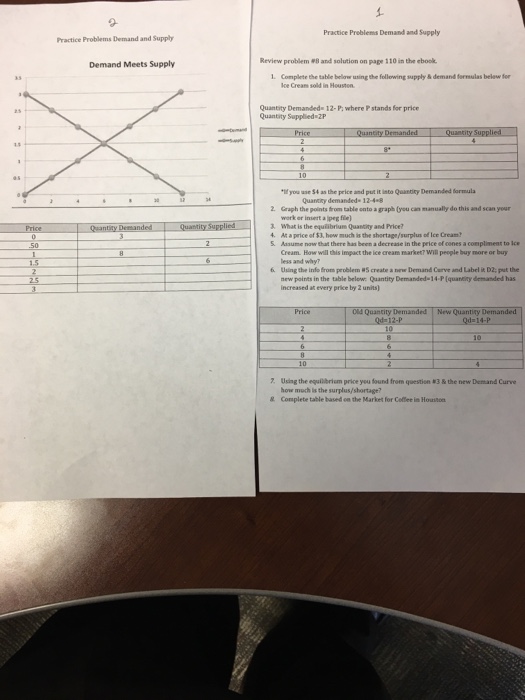 Solved Practice Preblems Demand and Supply Practice Problems | Chegg.com