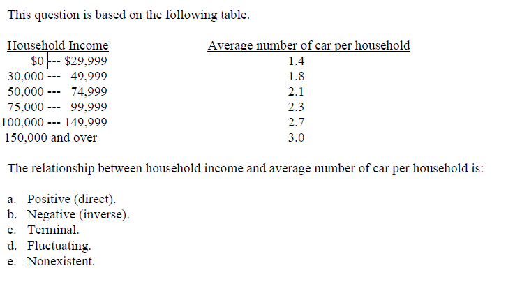 Solved This question is based on the following table. | Chegg.com