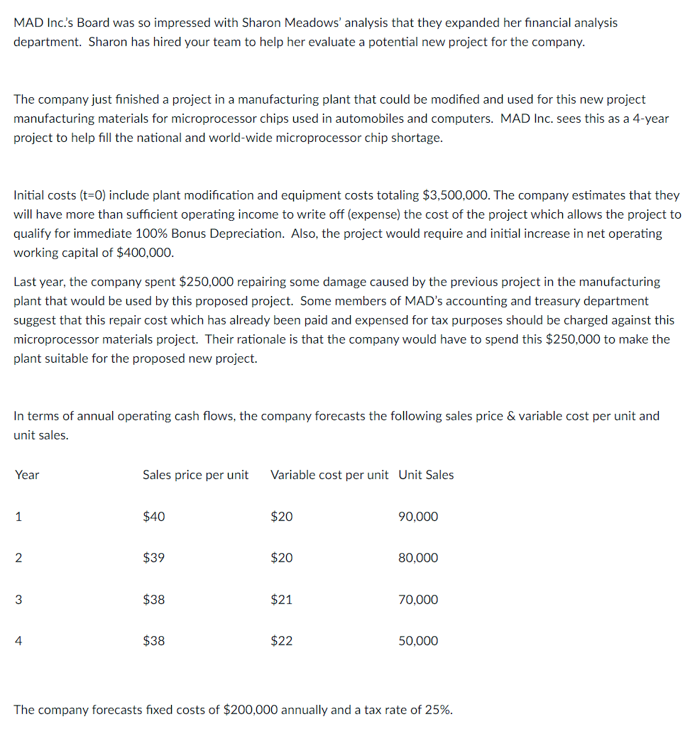 MAD Inc.'s Board was so impressed with Sharon | Chegg.com