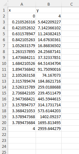 MATLAB Problem. The data set you gotta use is | Chegg.com