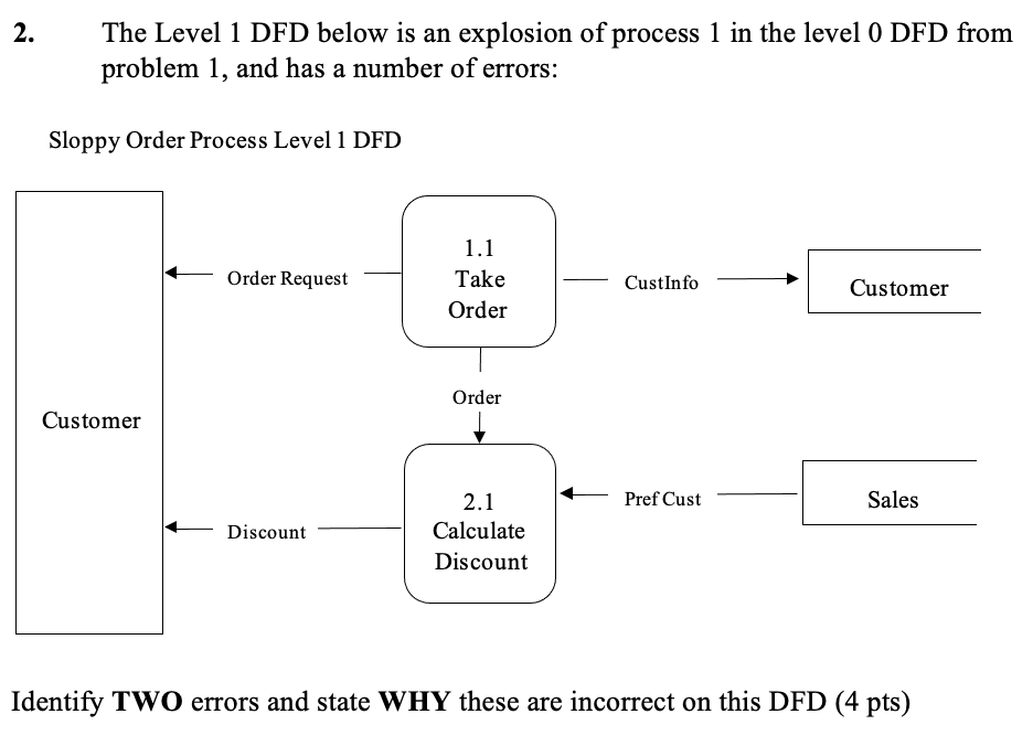 Solved 2. The Level 1 DFD below is an explosion of process 1 | Chegg.com