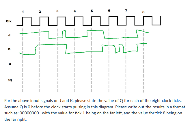 Solved For the above input signals on J and K, please state | Chegg.com