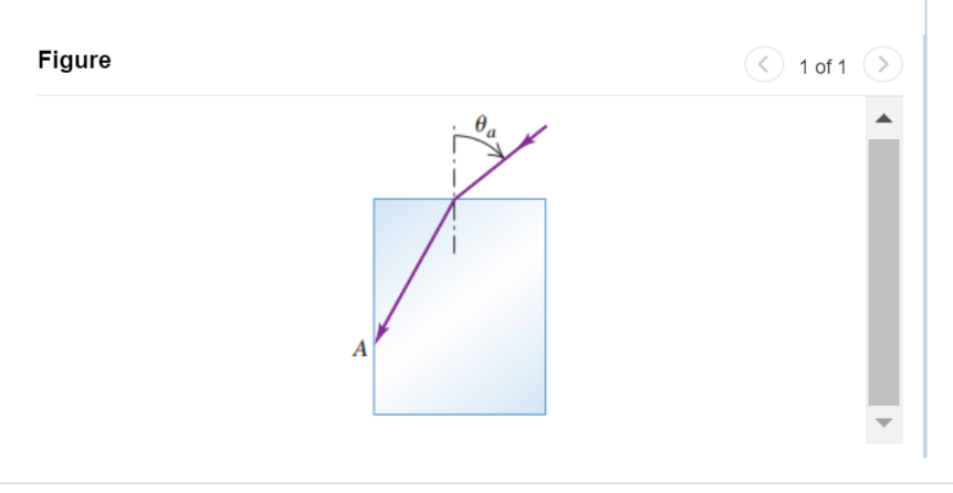 Solved Part AA ray of light is incident in air on a block of | Chegg.com