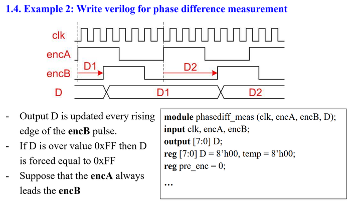 1.4. Example 2: Write verilog for phase difference | Chegg.com