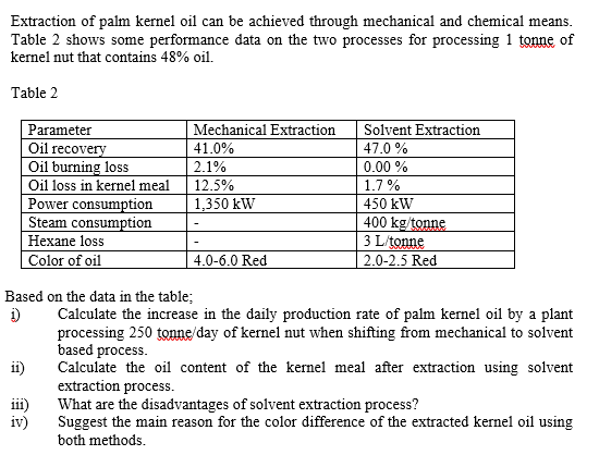 Extraction of palm kernel oil can be achieved through | Chegg.com