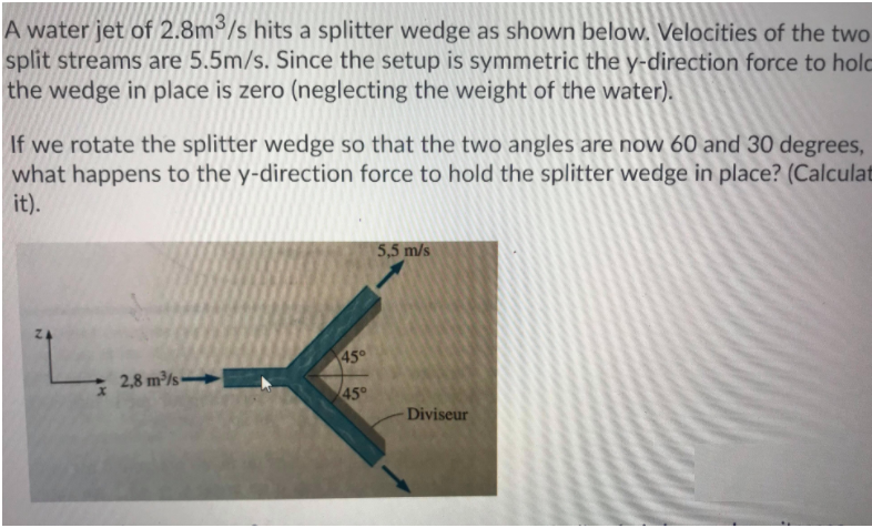 Solved A water jet of 2.8m/s hits a splitter wedge as shown | Chegg.com