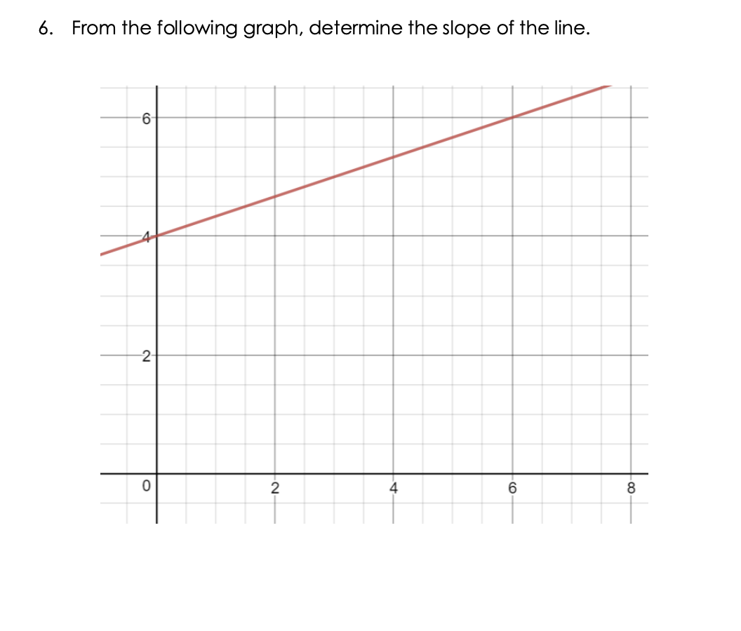 Solved 6. From the following graph, determine the slope of | Chegg.com
