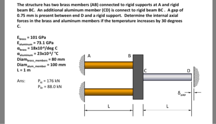 Solved The structure has two brass members (AB) connected to | Chegg.com