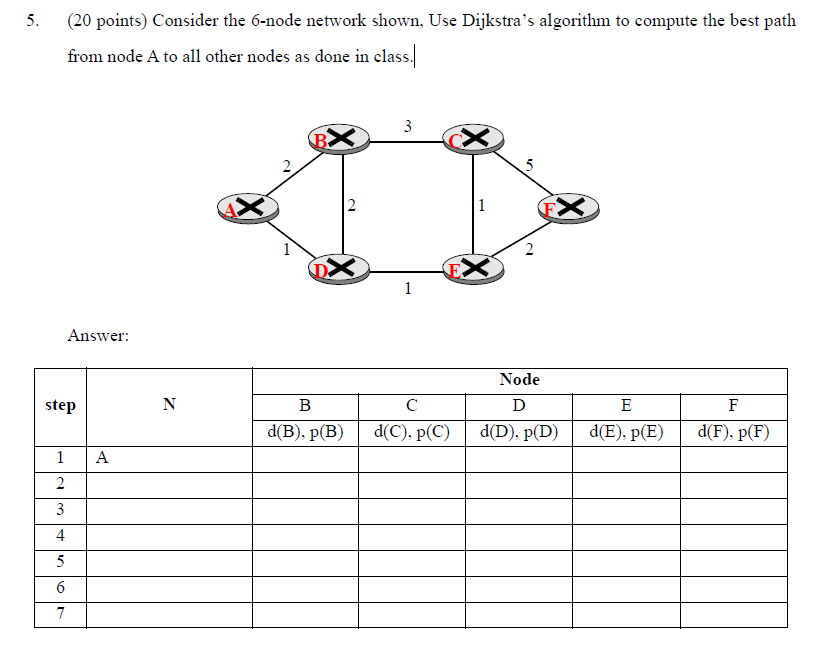 Solved 5. (20 points) Consider the 6-node network shown, Use | Chegg.com