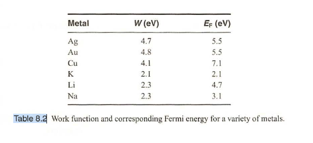 Solved Draw energy-level diagrams for the metals silver and | Chegg.com