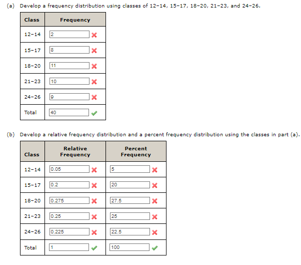 Solved Consider the following data.(a) Develop a frequency | Chegg.com