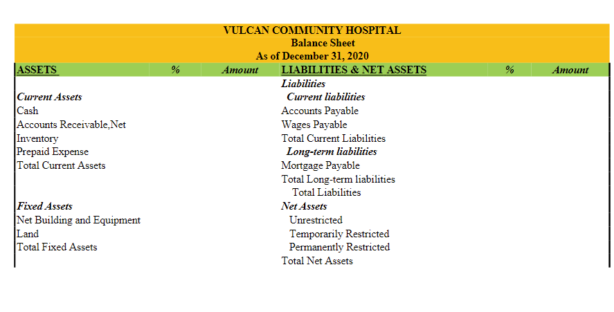 Solved Vulcan Community Hospital Balance Sheet and Operation | Chegg.com