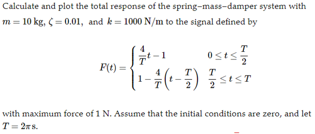 Calculate and plot the total response of the | Chegg.com