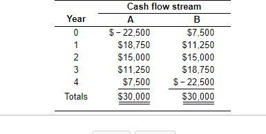 Solved Present value: Mixed streams Consider the mixed | Chegg.com