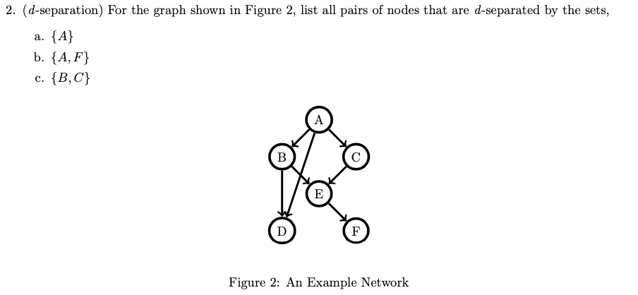 Solved 2. ( d-separation) For the graph shown in Figure 2, | Chegg.com