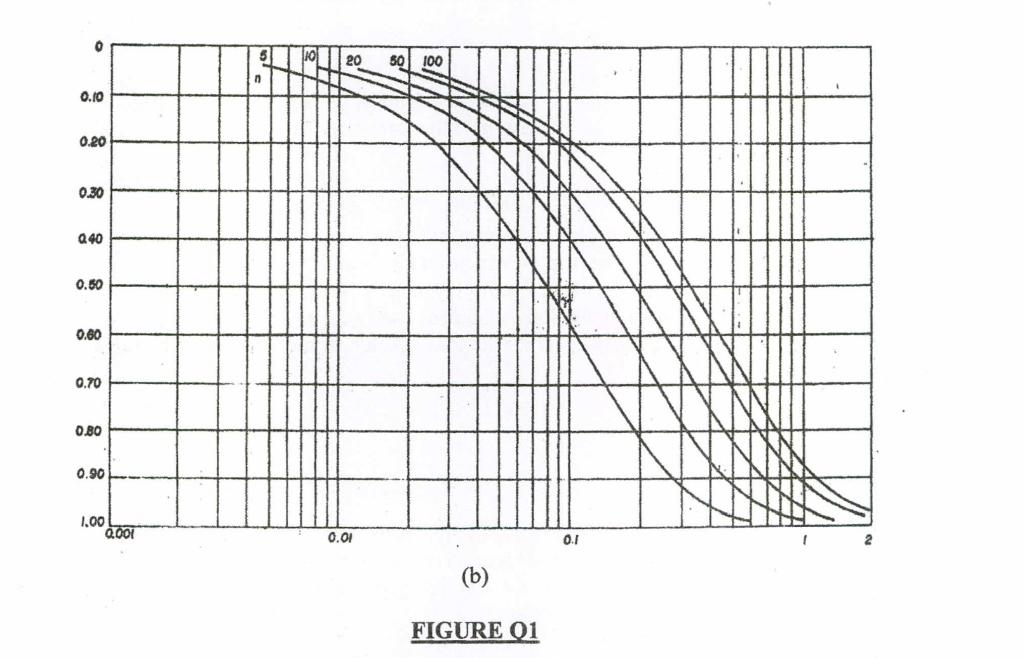 Solved Q1. (a) Defined each single method suitable for | Chegg.com