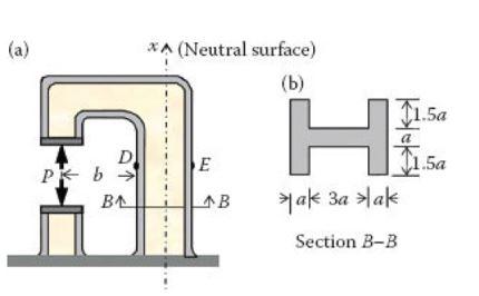 Solved The frame of a machine press is shown in figure (a) | Chegg.com
