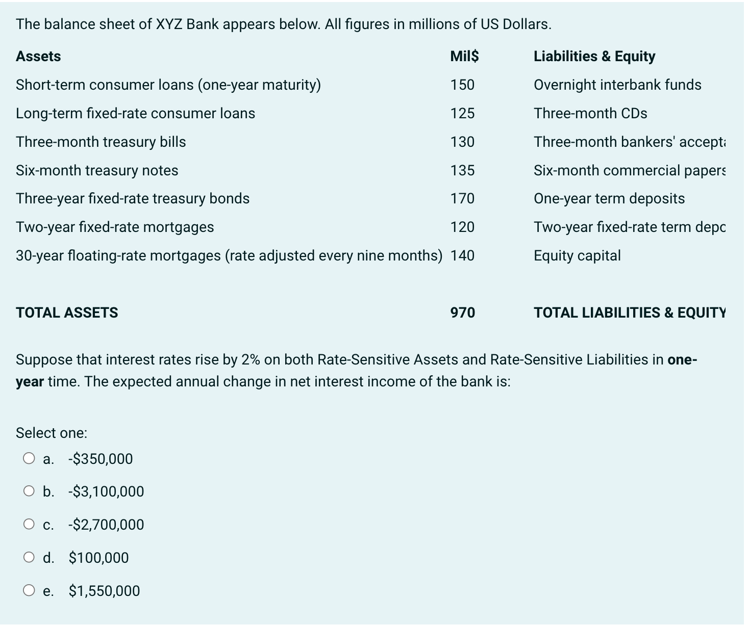 Solved The balance sheet of XYZ Bank appears below. All | Chegg.com