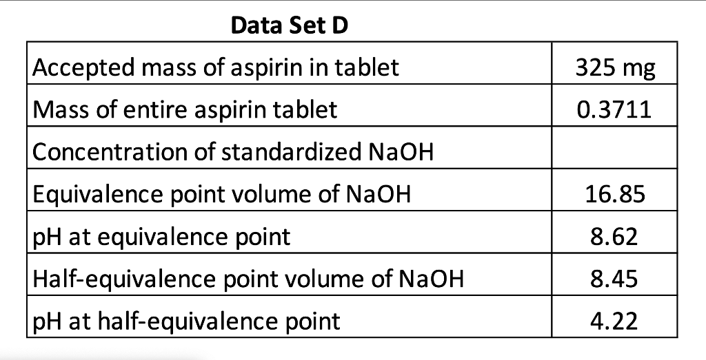 Solved Data Set D 325 mg 0.3711 Accepted mass of aspirin in | Chegg.com