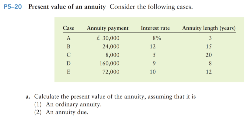 Solved 5-20 Present value of an annuity Consider the | Chegg.com