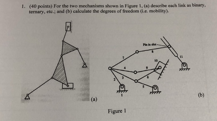 Solved (40 points) For the two mechanisms shown in Figure 1, | Chegg.com