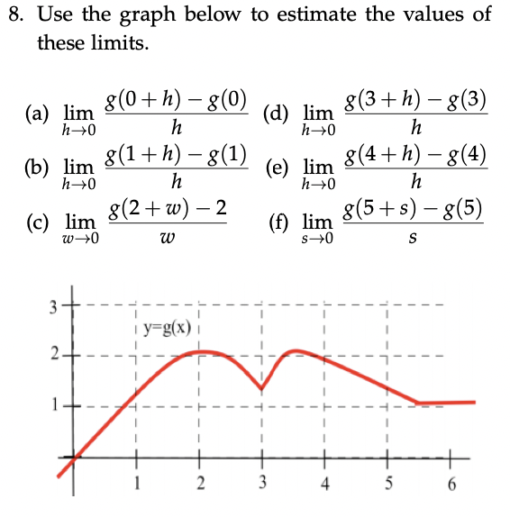 Solved 8. Use the graph below to estimate the values of | Chegg.com