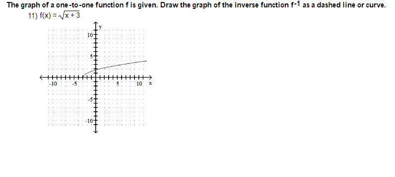 Solved The graph of a one-to-one function f is given. Draw | Chegg.com