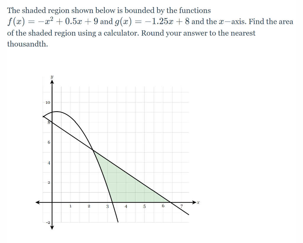 Solved The shaded region shown below is bounded by the | Chegg.com