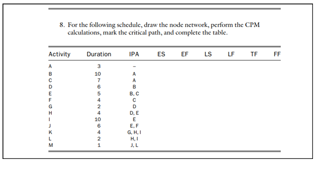8. For the following schedule, draw the node network, | Chegg.com