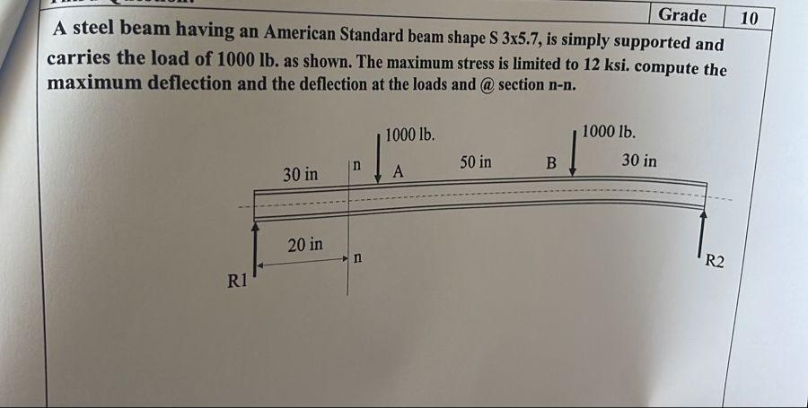 Solved A steel beam having an American Standard beam shape | Chegg.com