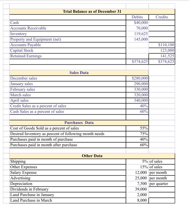 4. The company must maintain a minimum cash balance | Chegg.com