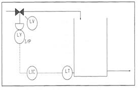 Solved The level process as shown in the Figure has a valve | Chegg.com