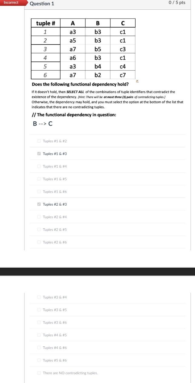 Solved Does the following functional dependency hold? If it | Chegg.com