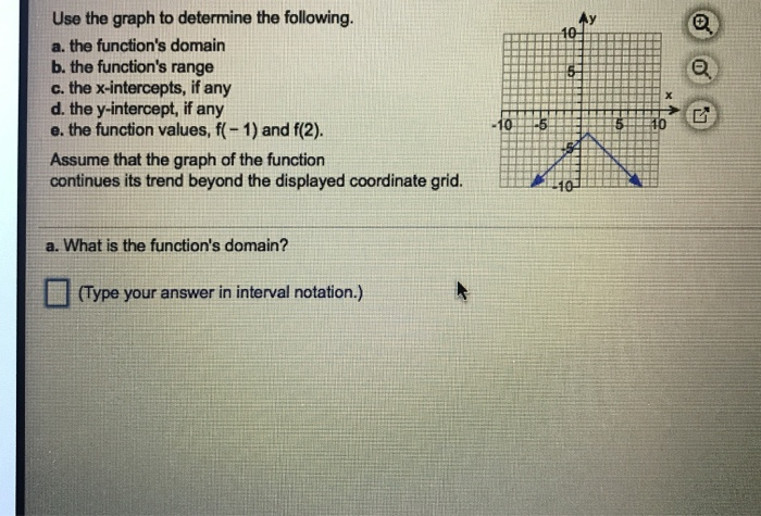 Solved Use the graph to determine the following a. the | Chegg.com
