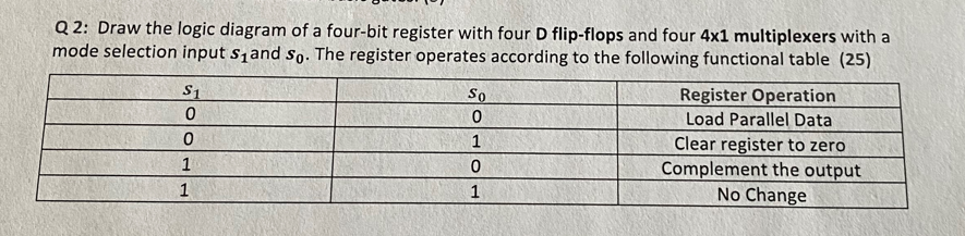 Solved Q2: Draw the logic diagram of a four-bit register | Chegg.com