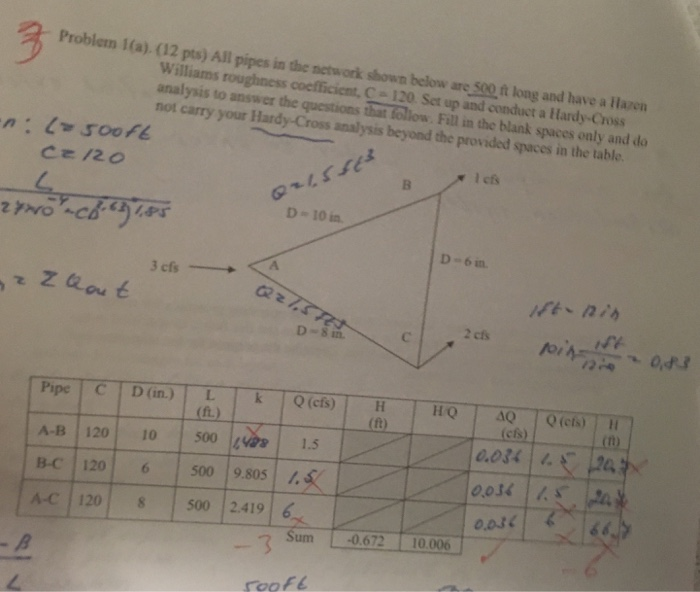 Solved Problem 1(a).(12 pts) All pipes in the network shown | Chegg.com