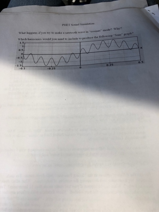PHET Sound Simulation Introduction to Fourier | Chegg.com