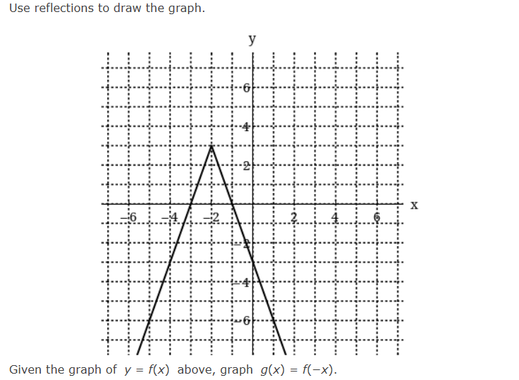 Solved Use reflections to draw the graph.Given the gra ?r.. | Chegg.com