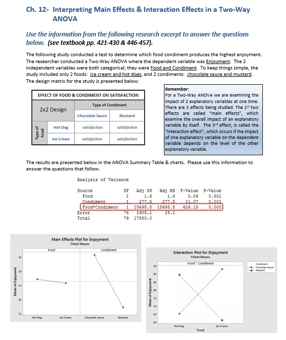 Solved Ch. 12- Interpreting Main Effects & Interaction | Chegg.com