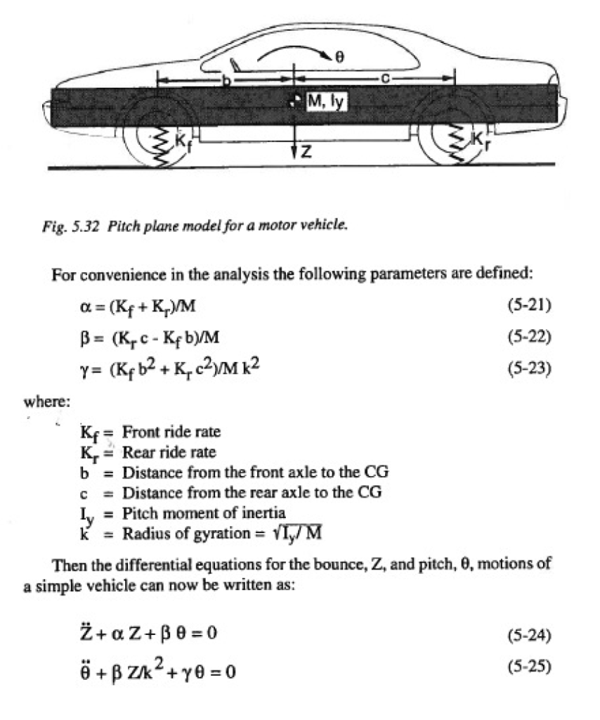 Solved Given The Pitch Plane Model Of Fig 5 32 Derive The