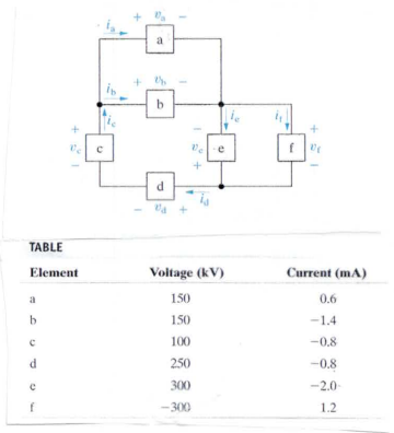 Solved the numerical values for the currents and voltages in | Chegg.com
