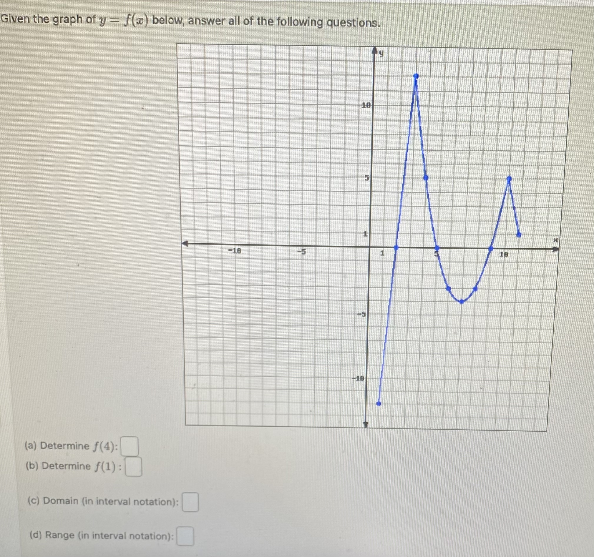 Solved Given the graph of y=f(x) below, answer all of the | Chegg.com