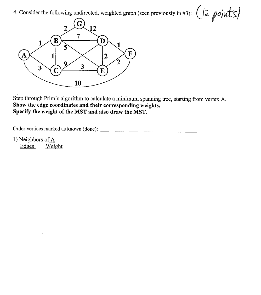 Solved 4. Consider the following undirected, weighted graph | Chegg.com